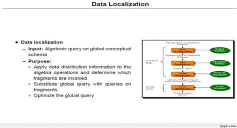 Query Decomposition And Data Localization Ppt Databases Computer