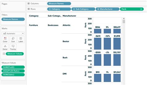 3 ways to implement dynamic pagination in tableau playfair data