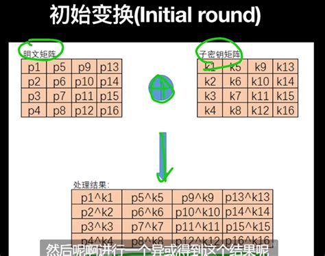 现代密码学｜古典密码学例题讲解aes数学基础（gf（28）有限域上的运算问题） Aes加密算法aes算法gf2的8次方 Csdn博客