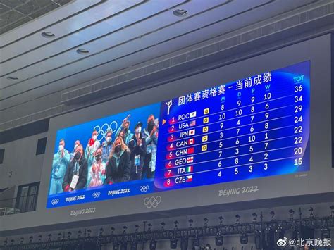 创造历史！中国队晋级花滑团体赛第二阶段短道速滑500米中国三女将全晋级芬芳单项
