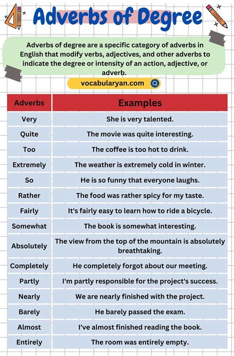 Examples Of Adverbs Of Degree Adverbs English Vocabulary Words