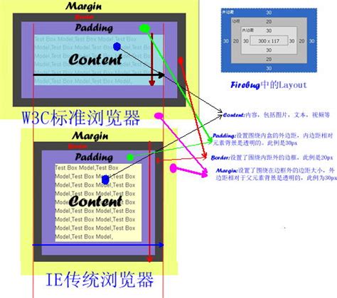 html盒子中盒子排列 解析css的box model盒模型及其内的子元素布局控制 csdn博客