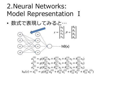 Pythonとnumpyでゼロからニューラルネットワークをスクラッチ実装