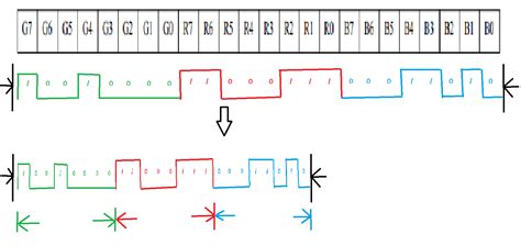 【stm32】ws2812介绍、使用spidma发送数据 夜桜が舞う 博客园