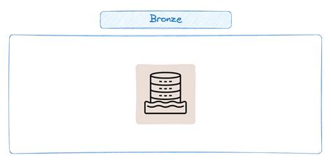 Using Jupyter Notebooks And Pandas With Azure Data Lake Store By Amit
