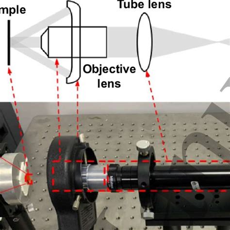 Reconstruction Of The Light Field Images At Different Depths A Z Download Scientific