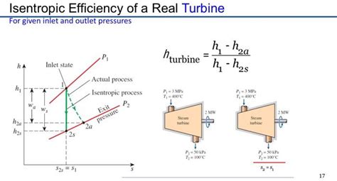 Solved Isentropic Efficiency Of A Real Turbine For Given