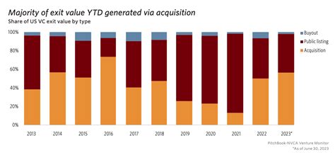 A Bleak VC Outlook Andreessen Roots For A Fight A Ripple Win Liquid