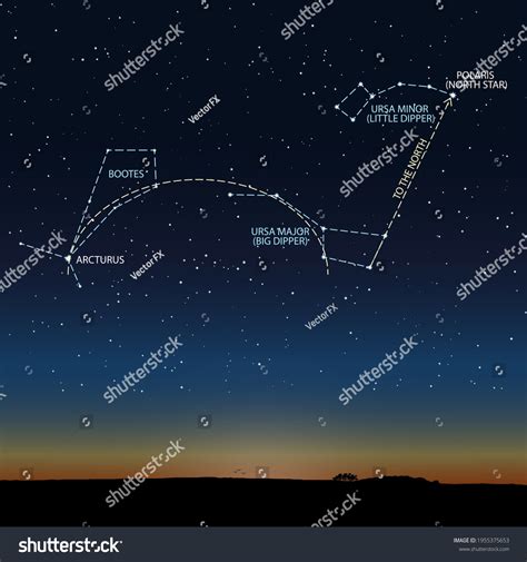 Arcturus Star
