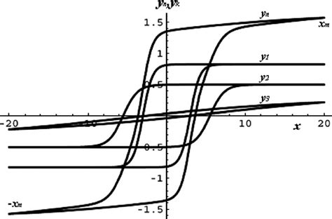 The Calculated Combined And Constituent Loops Download Scientific