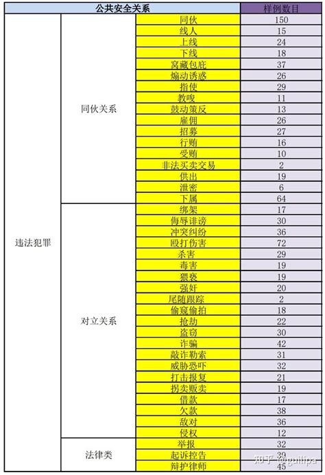 面向复杂语境的中文人物关系抽取数据集 知乎