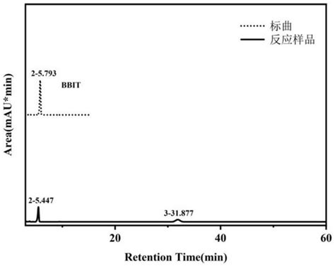 金属负载型固体碱催化剂及其催化合成N 丁基 1 2 苯并异噻唑啉 3 酮的方法与流程
