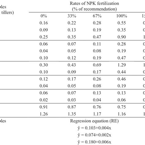 The Relationship Between Electrical Conductivity And Total Dissolved Download Scientific