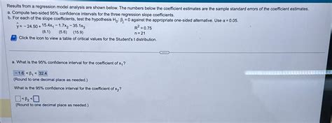 Solved Results From A Regression Model Analysis Are Shown Chegg
