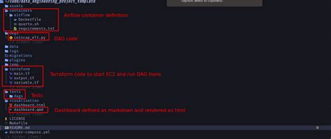 Build Data Engineering Projects With Free Template Start Data Engineering