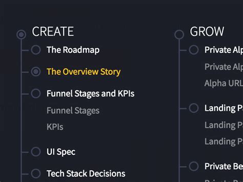 Framework Outline Navigation By Perry Azevedo On Dribbble