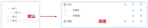 elementui树形组件el tree添加层级虚线，指示线 element plus tree前边的层级线展示 csdn博客
