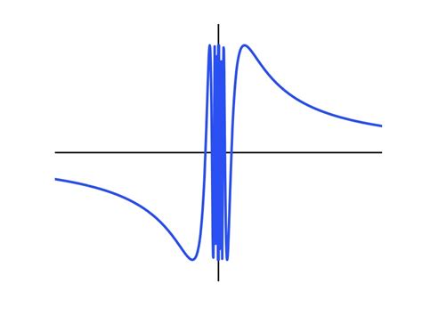 Continuity Limits And Continuity C Sean Bohun