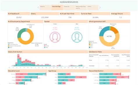 Create An Interactive Dashboard Using Tableau By Dashboarding Fiverr