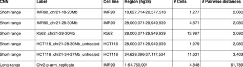 Image Datasets Used In The Different Trained Cnn Download Scientific