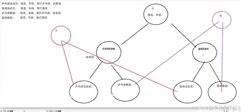Java抽象类接口 java抽象类与接口编程例题 CSDN博客