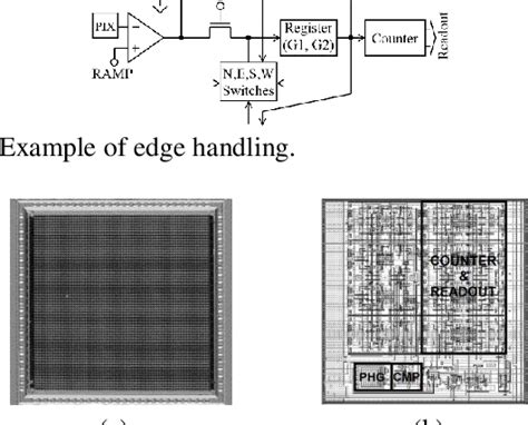 Figure 5 From Single Slope Adc With Embedded Convolution Filter For