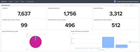 View Your Qualys Data In Splunk