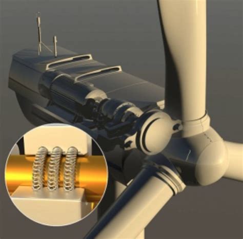 Wind Turbine Slip Ring Manufacturer Supplier Vendor Bytune