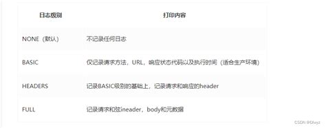 springcloud学习 feign feignclient configuration csdn博客