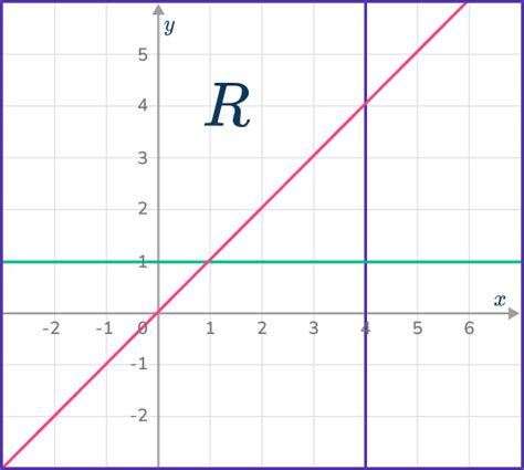 Graphing Inequalities Math Steps Examples Questions