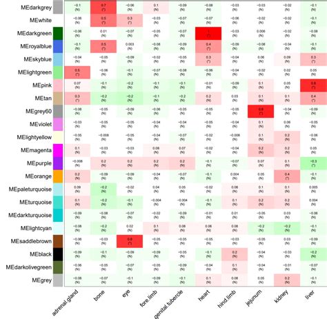 Wgcna 分析 Westlake Omics ｜ 西湖欧米（杭州）生物科技有限公司