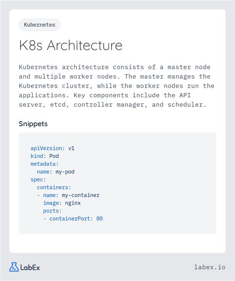 K8s Architecture
