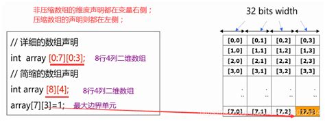 sv语言——1 数据类型（变量类型、数组、队列、结构体、枚举类型、字符串） csdn博客
