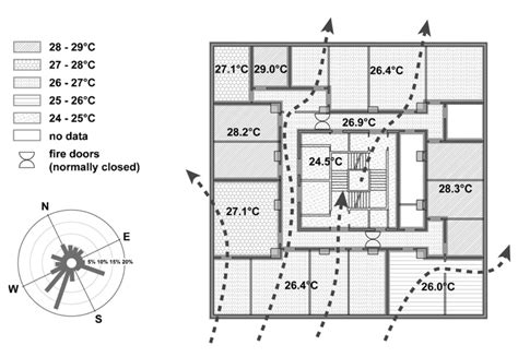 CCWeatherGen Climate Change Weather File Generator For The UK University Of Southampton Blogs