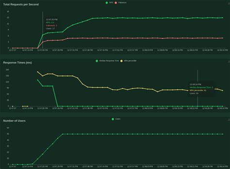 websocket test issues · issue 35 · svenskaspel locust plugins · github