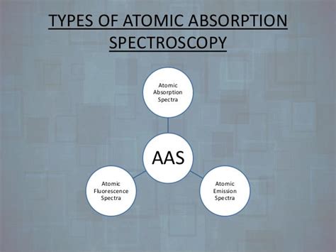 Atomic Absorption Spectroscopy