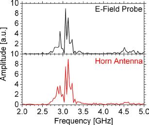 Frequency Spectrum Of The HPM Pulse Collected In The Absence Of Download Scientific Diagram