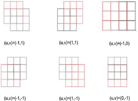Table 1 From An Improved Corner Detection Algorithm Used In Video
