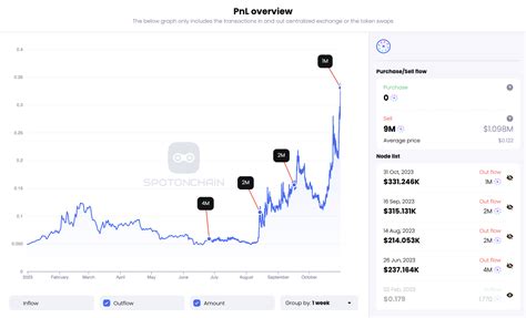 Bluzelle Company Wallet Deposited Blz To Binance