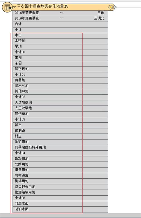 三调地类代码fme实现三调地类变化流量表制作weixin39876739的博客 Csdn博客