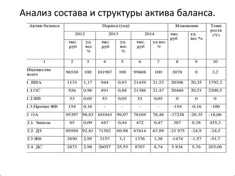 Оценка эффективности деятельности предприятия ОАО Московское