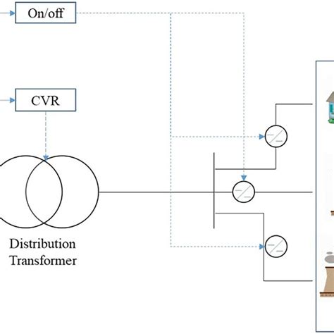 The Proposed System To Improve The Service Restoration Time Download Scientific Diagram