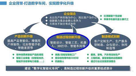 制药企业信息化建设整体蓝图及数字化车间工厂解决方案（ppt）药企信息化整体建设蓝图 Csdn博客