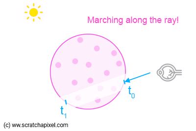 Chapter 14 Ray Marching Computer Graphics And Visualisation