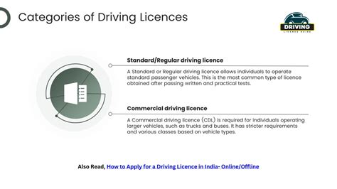 Ppt Driving Licences Powerpoint Presentation Free Download Id14126764