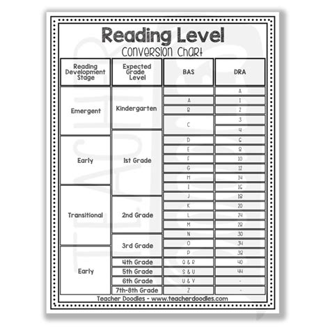 Freebie Reading Level Conversion Chart — Teacher Doodles