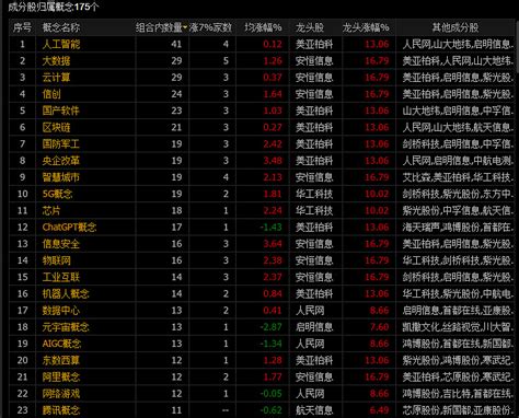 2023年1季度净利润超预期未回补 Rps大于90个股名单 大数据统计告诉我们如何提高净利润断层的成功率根据之前的文章数据统计：1、个股净利润断层不回补rps大于90威力才大；2、 雪球