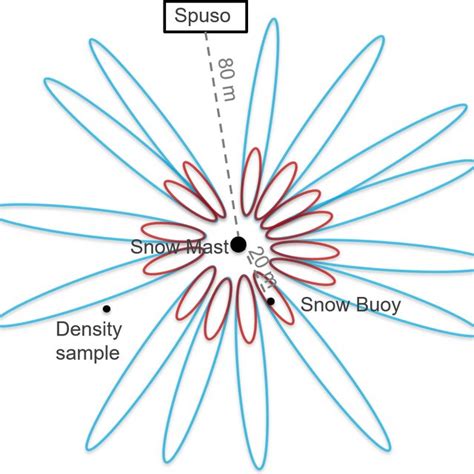 Fresnel Reflection Ellipses Illustrating The Area Of Received Reflected