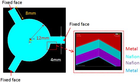 Sensors Special Issue Ultra Small Sensor Systems And Components