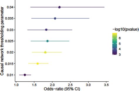 Gene Regulatory Network Inference From Crispr Perturbations In Primary Cd4 T Cells Elucidates